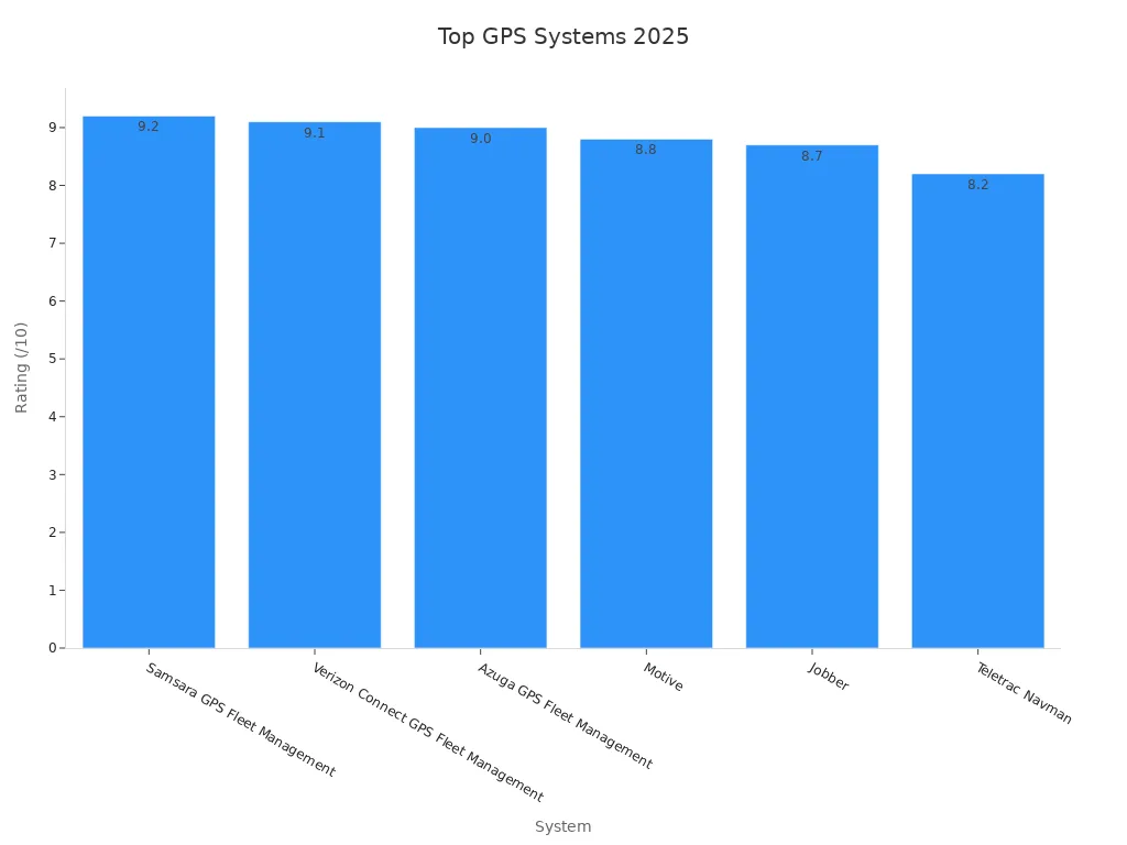 How Smart Locks Revolutionize Logistics Operations - Customized GPS ...